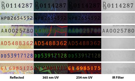 Optimizing Serialization Part 2 Keesing Platform