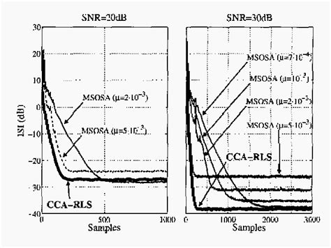 figure 3 from adaptive blind equalization of simo systems based on canonical correlation
