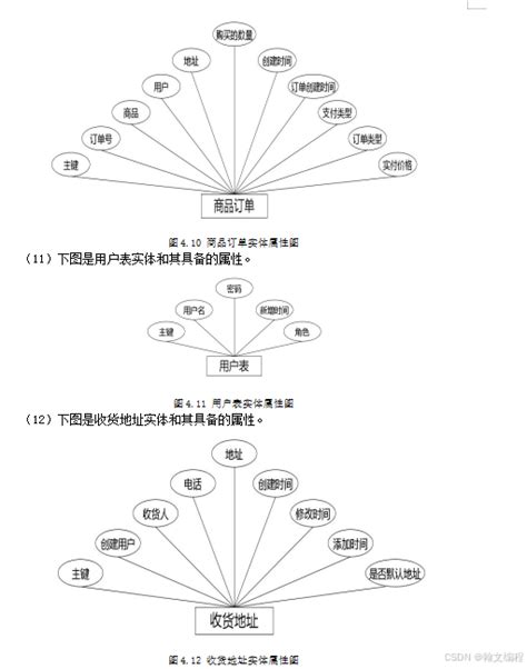 Ssm485科研经费管理系统研究与开发vue Csdn博客