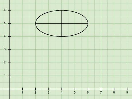 How To Graph An Ellipse Steps With Pictures Wikihow Life