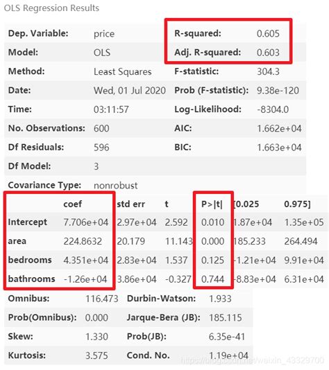 原理 代码 Python 实现多元线性回归模型 建模 优化，附源数据python实现cnn多变量回归预测模型代码 Csdn博客