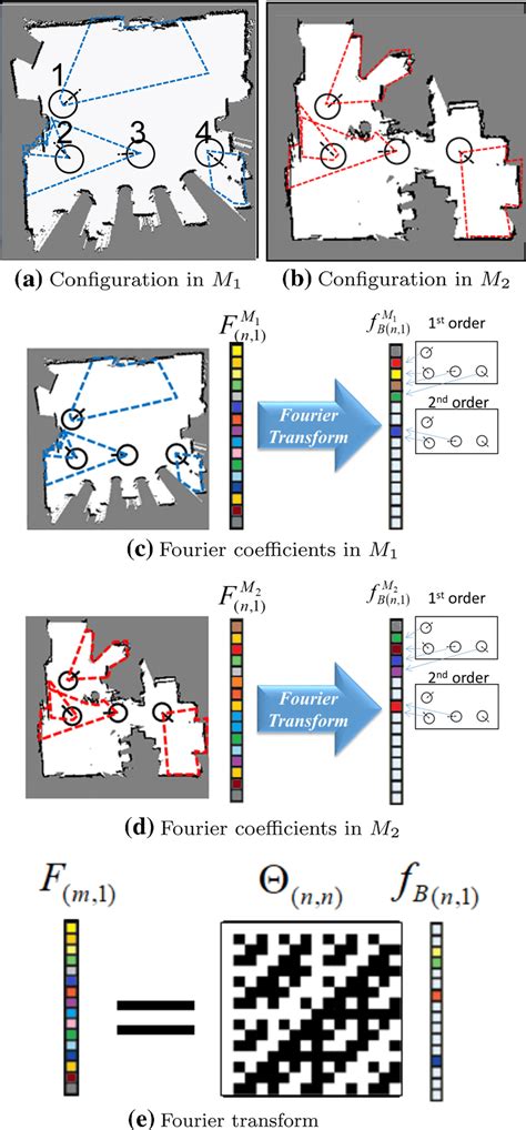 Illustration Of Submodular Functions The Black And White Areas Are Download Scientific Diagram