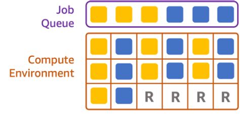 Diving Deeper Into Fair Share Scheduling In Aws Batch Aws Hpc Blog