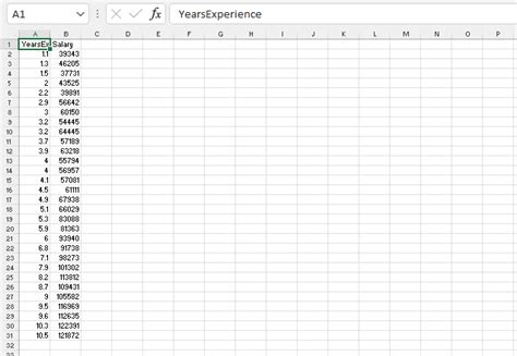 Solved By Using The Sklearn Linear Regression Estimator