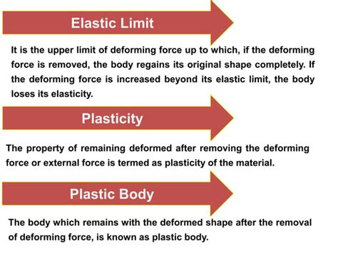 Elasticity Pptx Physics Science