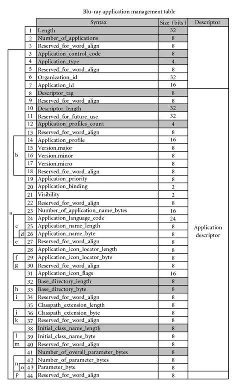 Application Information Table Ait A And Application Management Download Scientific Diagram