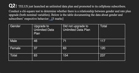 Solved Include A SPSS Output Screenshot As Well When Chegg Com