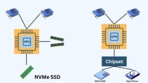 How Does An Ssd Work A Detailed Guide