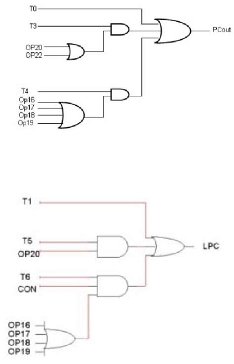 Advance Computer Architecture Computer Science