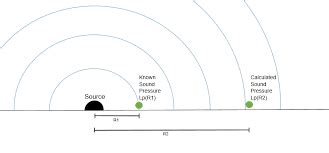 How To Block Out Traffic Noise In Bedroom Secrets Revealed