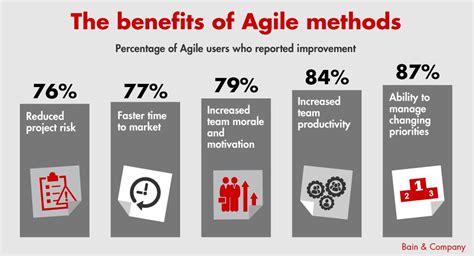Benefits Of Agile Aslproperty