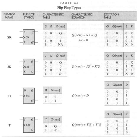 Computer Notes SRAM Vs DRAM