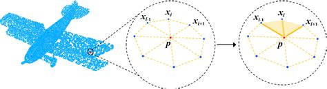 Self Supervised Learning Of Rotation Invariant 3d Point Set Features