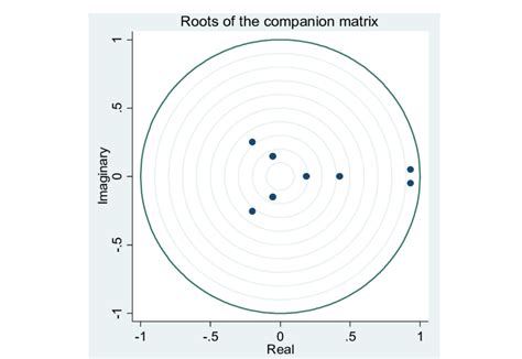 Checking Eigenvalue Stability Download Scientific Diagram Checking Eigenvalue Stability Download Scientific Diagram