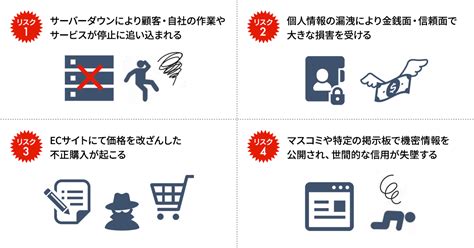 Webアプリケーション脆弱性診断 Lanscope