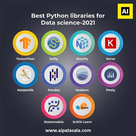 Python Numbers Three Cheers For Int Float And Complex Numbers Artofit