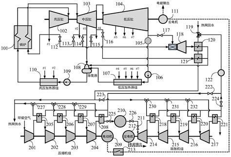 一种集成压缩空气储能的热电联产系统及运行方法