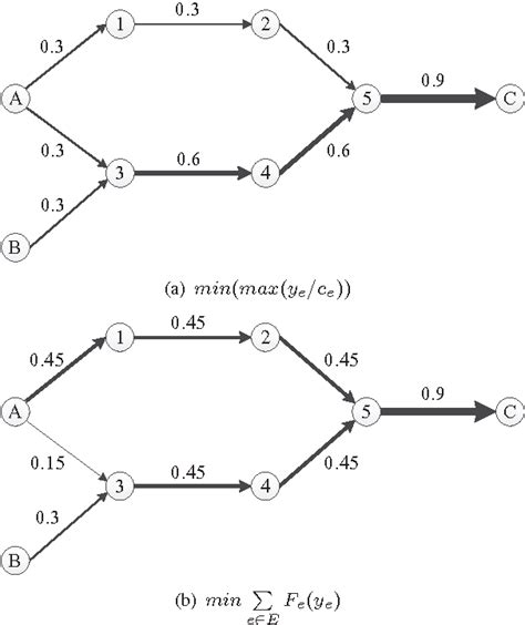 Figure 2 From Optimizing Network Performance Using Weighted Multipath