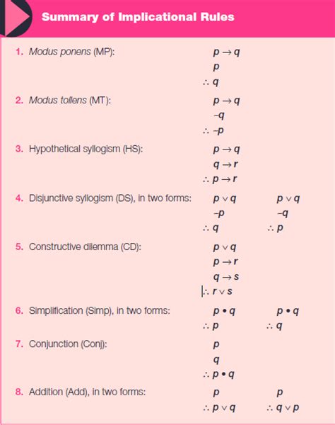 Solved Modus Ponens Mp Modus Tollens Mt Hypothetical
