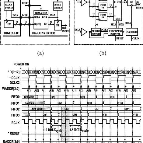 Simulation Waveform Of MUX Selection Signal Generator Download Scientific Diagram
