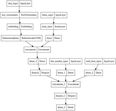 GitHub KeremAydin Skimlit Code Implementation Of A Paper Called Skimlit For Sentence