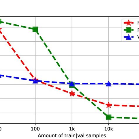 Dependency Of The Prediction Quality Q And The Amount Of Available