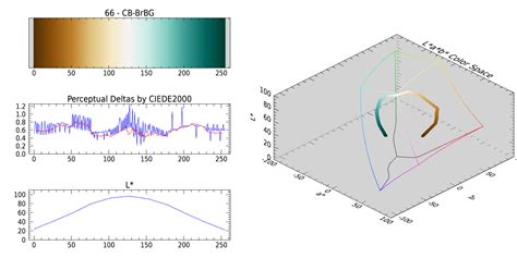 Idlメモ Default Color Tables