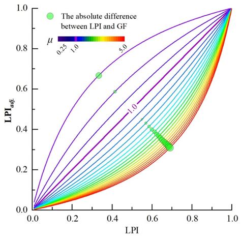 Estimation Of Forest Lai Using Discrete Airborne Lidar A Review