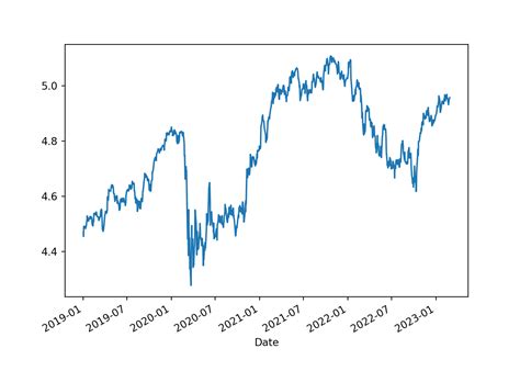 Quant Dira T On 03 Autocorrelation Stationarity And Random Walk