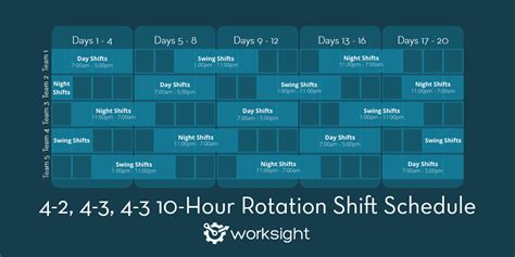Rotating Shift Work Schedule Templates