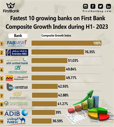 Ahmed Mostafa Abdel Hamid Posted On Linkedin