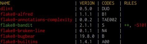 Plugins Installed Plugins Codes Rules — Flakehell 080 Documentation