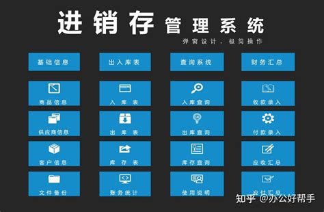 Excel模版:vba进销存系统,物品出入库财务一体化管理 知乎 Excel模版:vba进销存系统,物品出入库财务一体化管理 知乎