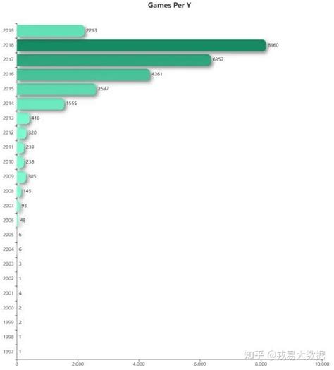 python数分实战steam游戏相关数据分析及可视化含数据源 知乎