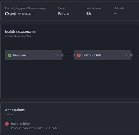 Issue With Checkout Plugin Causing Subsequent Tasks To Fail · Issue 1399 · Actionscheckout