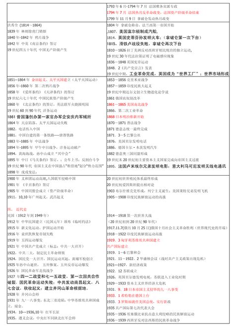 中国和世界历史时间轴word文档在线阅读与下载无忧文档 中国和世界历史时间轴word文档在线阅读与下载无忧文档