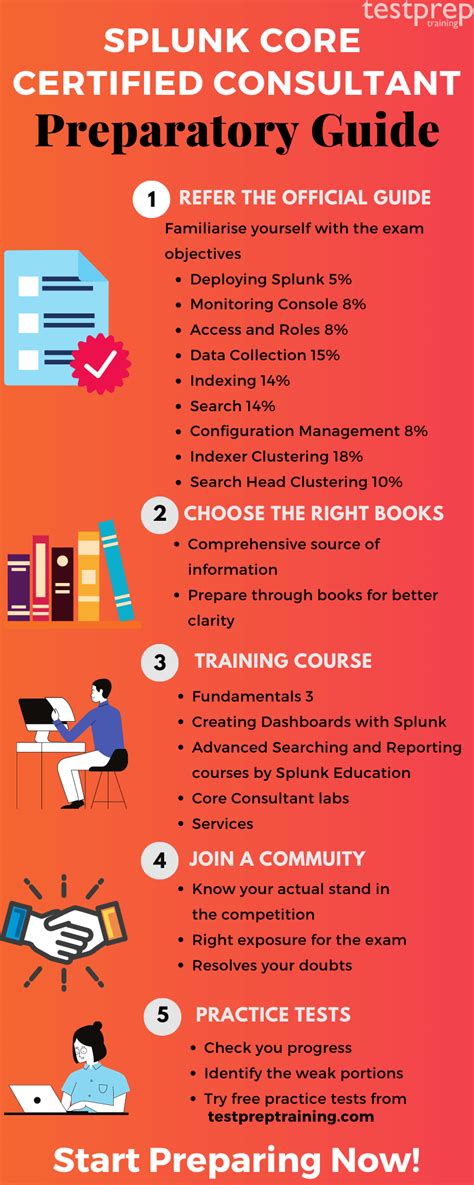 Splunk Core Certified Consultant Testprep Training Tutorials