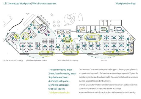 User Centered Research On Behance