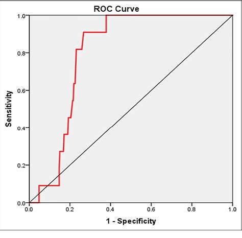 Figure 1 From Risk Factors For Intraprocedural Rupture During Emergency Endovascular Treatment