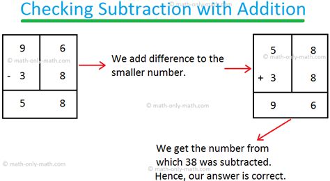 Check For Subtraction And Addition Checking Subtraction Problems