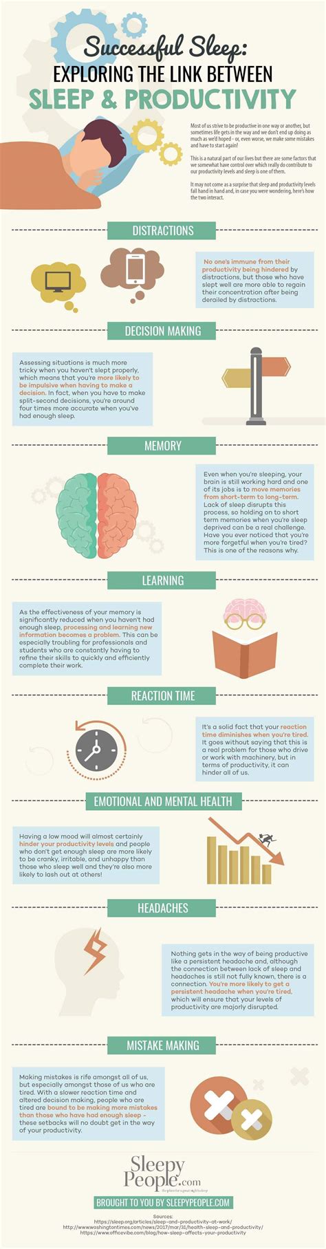 Successful Sleep Exploring The Link Between Sleep And Productivity