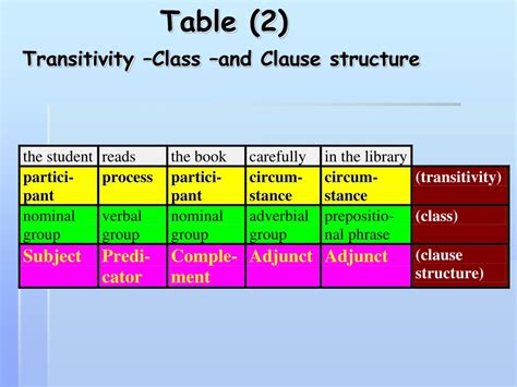 PPT Transitivity PowerPoint Presentation Free Download ID