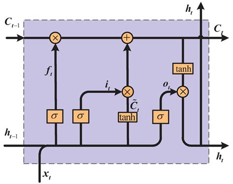 Jmse Free Full Text Synchronized Motion Based Uav Usv Cooperative Autonomous Landing