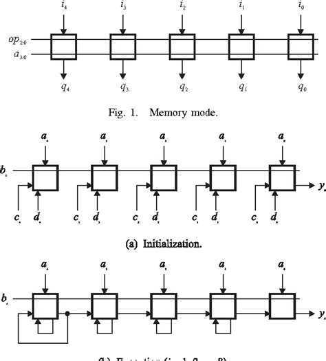 Figure 1 From A Bit Serial Cell For Reconfigurable Hardware Semantic