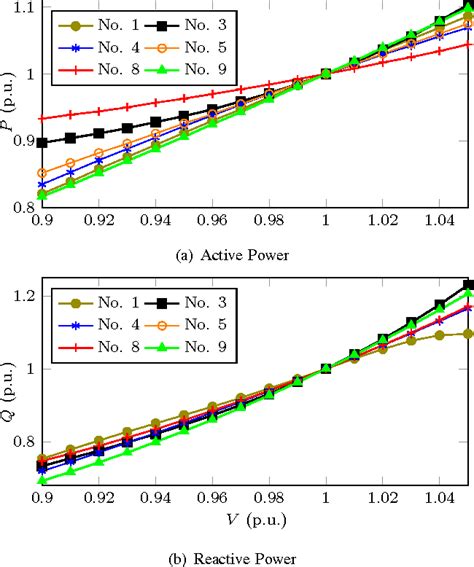 Figure 12 From A Framework For Volt Var Optimization In Distribution Systems Semantic Scholar