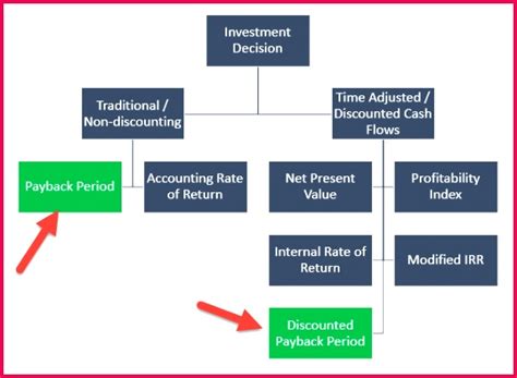 3 Payback Period Excel Template 32718 Fabtemplatez