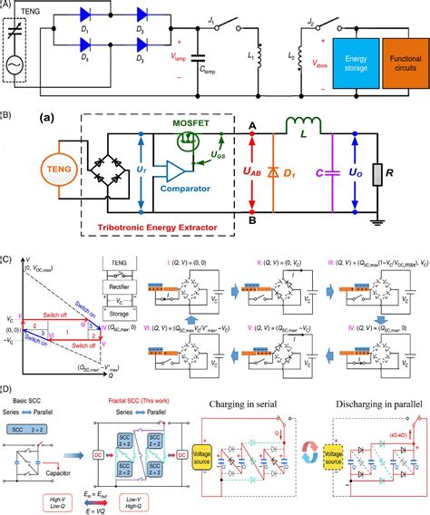 Figure 2 From Design And Engineering Of High‐performance Triboelectric Nanogenerator For