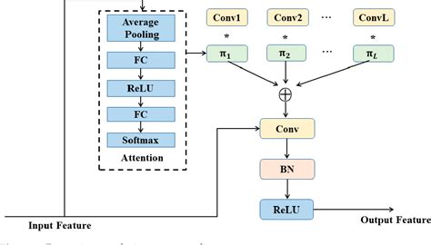 Figure 1 From Semi Supervised Learning For Forest Fire Segmentation Using Uav Imagery Semantic