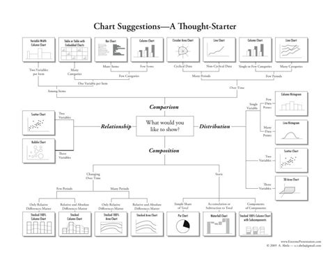 Karim Valiev On Linkedin When I Need To Visualize Some Data I Often
