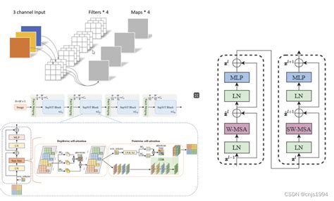 智能故障诊断的深度学习模型复杂度指标计算macs、paramsmacs 和params Csdn博客